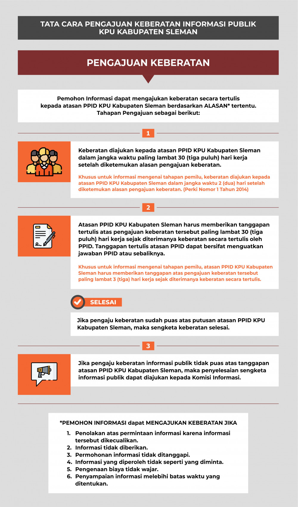 E-PPID - Mekanisme Pengajuan Keberatan